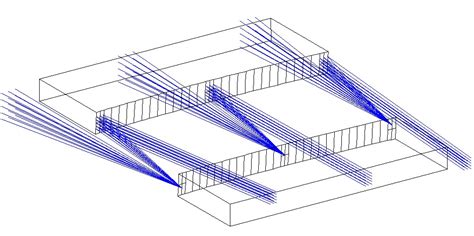 Gemini Near Infrared Integral Field Spectrograph Nifs Ifu