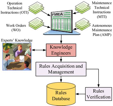 Expert System Framework Download Scientific Diagram