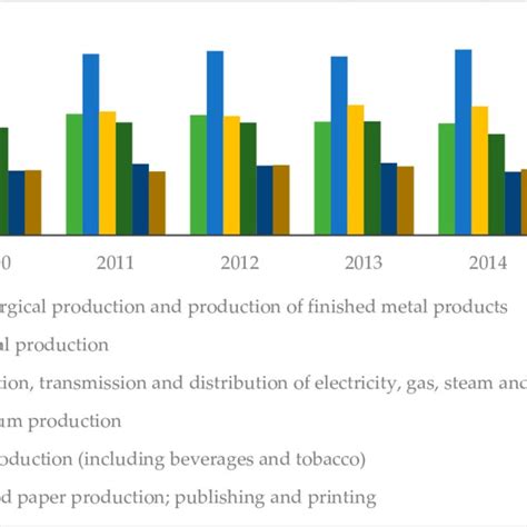 Dependence Of Performance Specific Solar Yield Kwhm 2 A Of The
