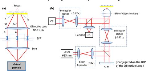 Figure 1 From Single Shot Embedded Surface Plasmon Microscopy With