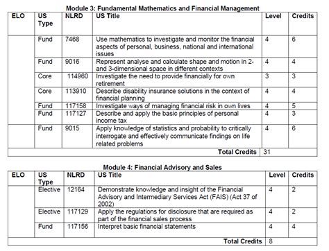 Inseta Learnerships For Africa