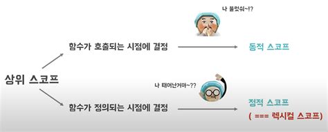 자바스크립트 클로저 Javascript Closure