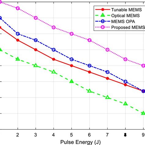 Selectivity Over A Range Of 10 Analyte Concentrations Download