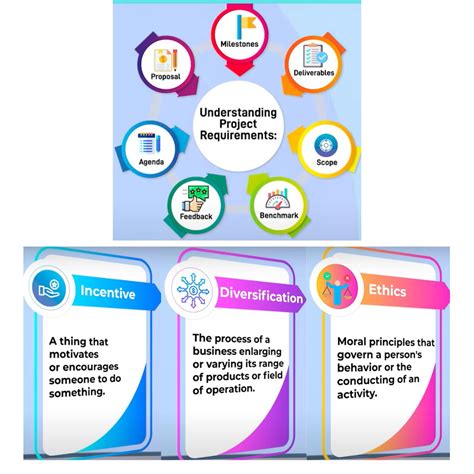 Abdul Sammad On Linkedin Here Are Some Basic Terminologies For A Freelancer