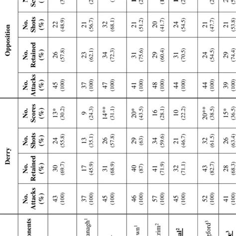 Network Visualization From Multidimensional Scaling Analysis Download