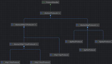Tomcat组件架构设计 Ew帮帮网