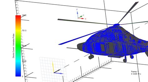 Computational Electromagnetics Electro Magnetic Applications Inc