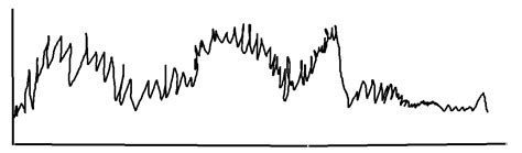 Regression Unit Root Test Seems Ambiguous Is My Time Series Stationary Cross Validated