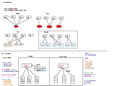 Hive元数据管理hive 会自动备份元数据吗 Csdn博客