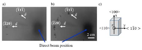 White Beam Diffraction Patterns Recorded During The Experiment A Download Scientific Diagram