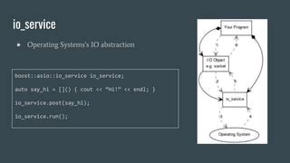 BOOST ASIO Overview PPTX Programming Languages Computing