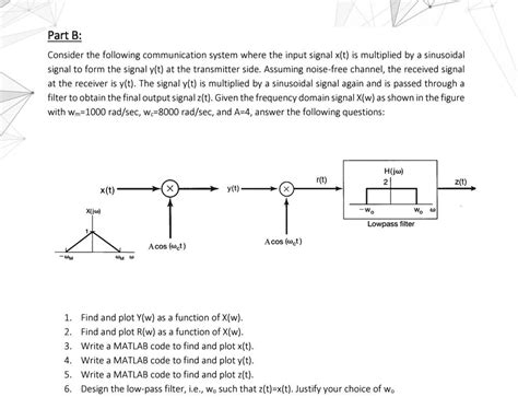SOLVED Part B Consider The Following Communication System Where The