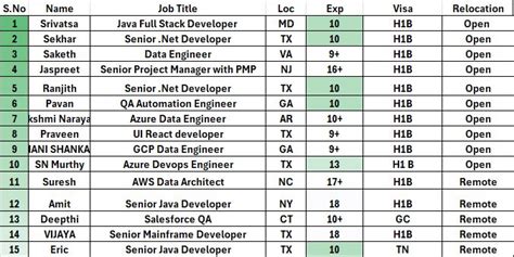 Mr Ved On Linkedin C2cprojects Corptocorp Contract Javafullstack