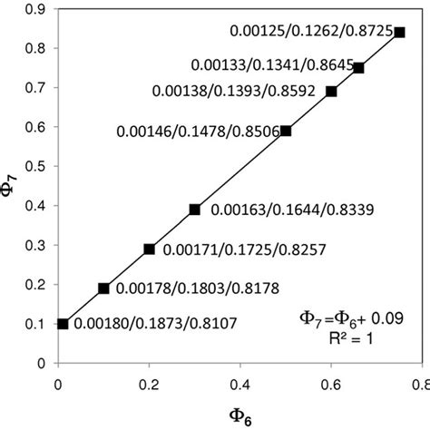 Linear Relationships Between Model Parameters The Intrinsic Apoptotic Download Scientific