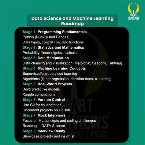 Smart Interviews on LinkedIn: #datascienceroadmap # ...