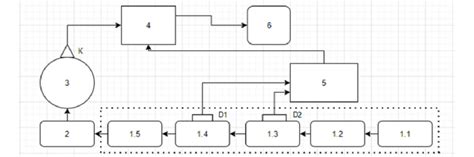 Research Algorithm 1 Operator 11 Seat 12 Body 13 Biceps 14 Download Scientific