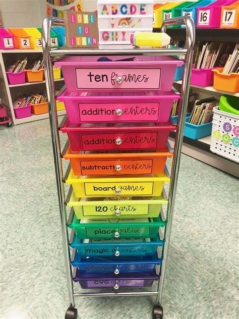 Elementary Science Classroom Supplies At Jean Caldwell Blog