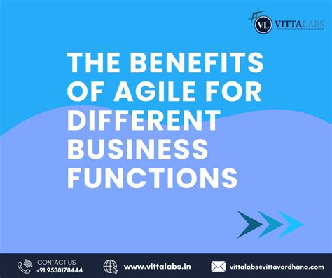 Vitta Labs On Linkedin Timetomarket Innovation Businessgrowth