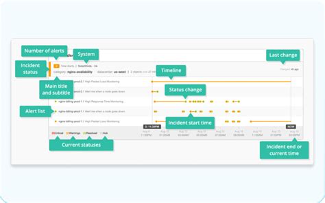 Automated Root Cause Analysis Tool For IT Ops BigPanda