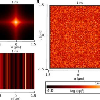 1 Dynamics Of The Observed Asymptotic Curve In The Numerical Analysis Download Scientific