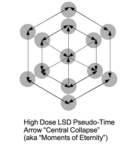 the pseudo time arrow explaining phenomenal time with implicit causal