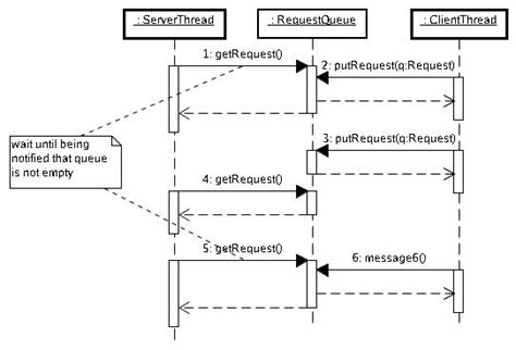 design pattern guarded suspension 模式