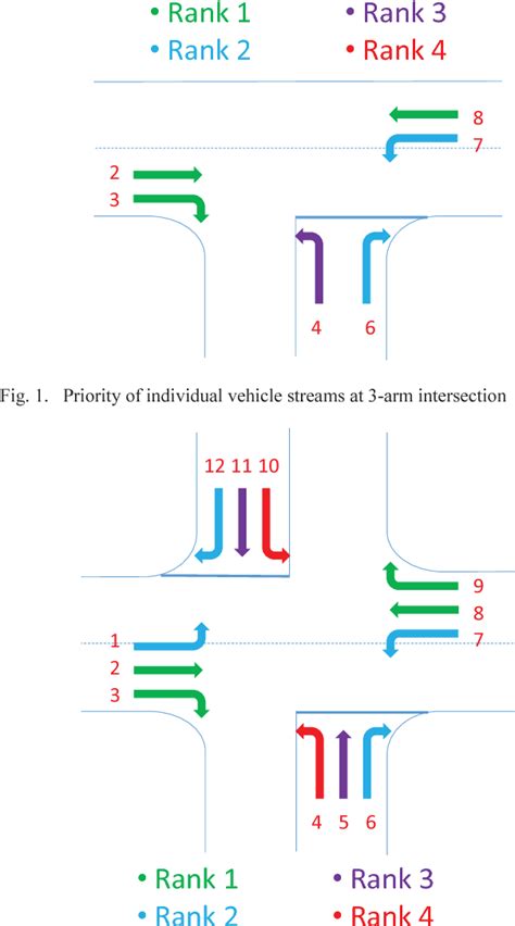 Figure 1 From Universal Simulation Model For Unsignalized Intersection