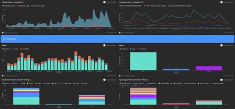 analytic sages on linkedin layer 2s have gained more traction in