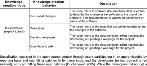 Content Analysis Schema Cont Download Scientific Diagram