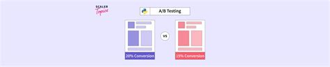 Ab Testing In Python Scaler Topics