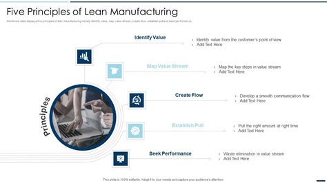 Qa Plan Set 2 Five Principles Of Lean Manufacturing Ppt Powerpoint Presentation Gallery