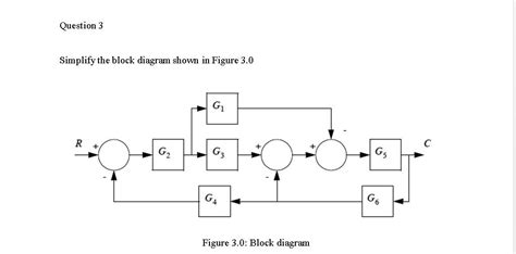 Solved Question Simplify The Block Diagram Shown In Figure Chegg