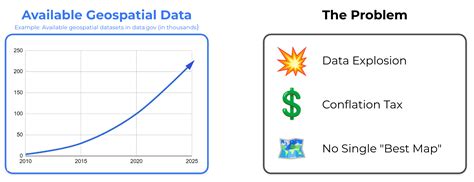 overture data workshop