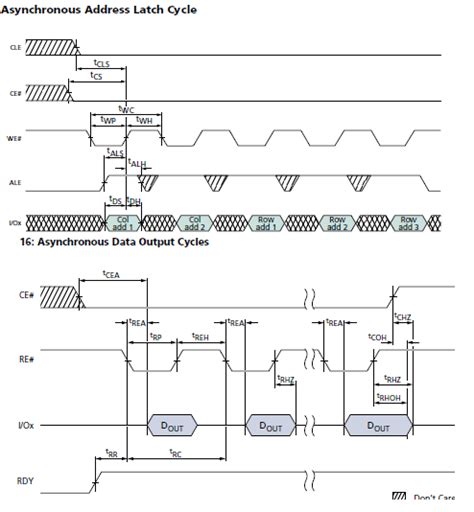 Am335x Gpmc Timings Vs Nand Datasheet Parameters Processors Forum