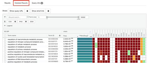 Module Lab G Profiler Pathways