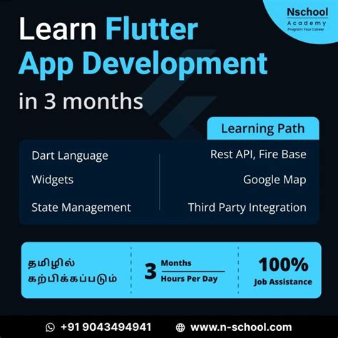 Velayuthasamy Palanisamy On Linkedin Fluttertraining Flutter