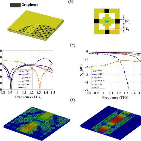 Graphene Conductivity And Surface Impedance Evaluated For Several Download Scientific Diagram