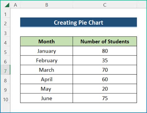Visualization Examples In Excel 12 Suitable Examples