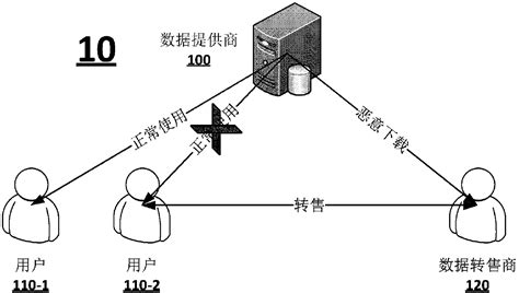abnormal data detection method equipment and computer readable storage