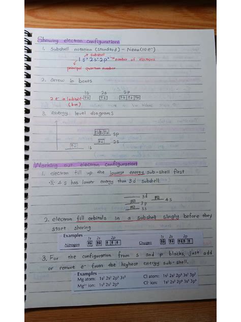 My A Level Chemistry Class Notes Electron Configuration Pdf