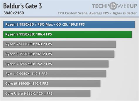 ddr5 cudimm explained and benched page 2 techpowerup forums