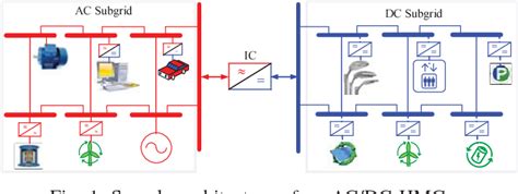 Figure 1 From Power Flow Analysis Of Acdc Hybrid Microgrids Semantic