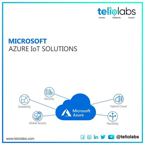 Teliolabs Communications Inc On Linkedin Cloudinfrastructure Onpremise Agile Productivity