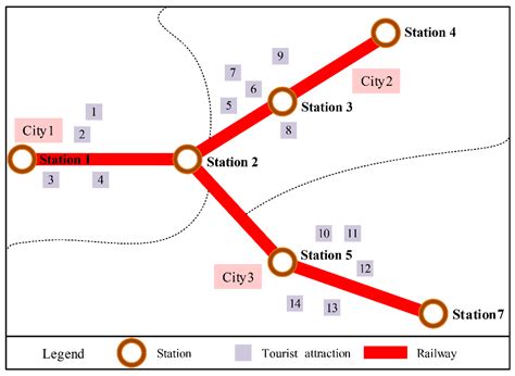 A Hybrid Teaching Learning Based Optimization Algorithm For The Travel Route Optimization