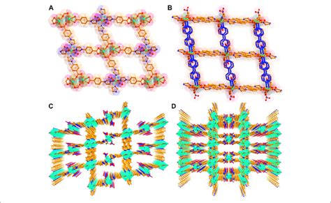 A A View Of The 2d Layer Structure Along Ac Plane And B Download Scientific Diagram