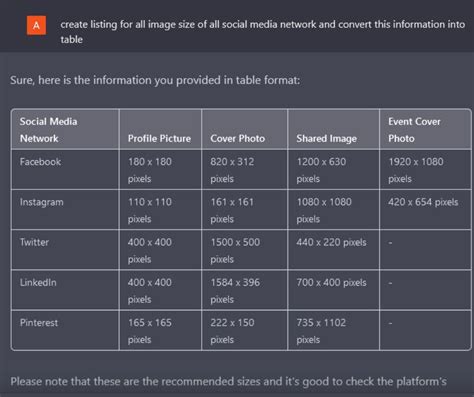 Akshay Joshi 🧭 On Linkedin Chatgpt Ai Marketing Linkedin Inspiration Content