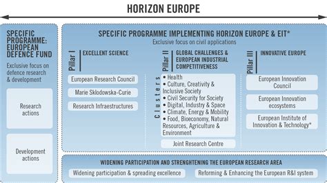 Imdea Nanociencia Horizon Europe