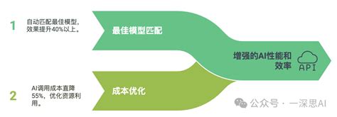 【difydeepseekmcp】从入门到精通，手把手教你效率开挂（一）dify Mcp Csdn博客