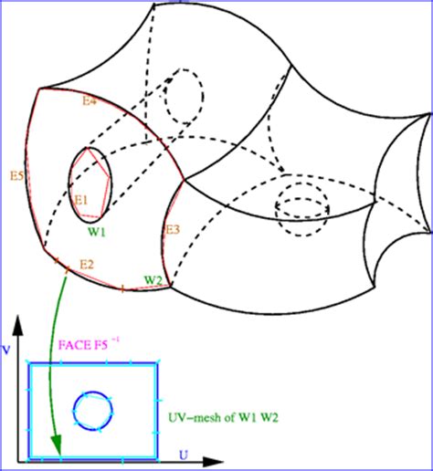 Mesh Algorithm in OpenCascade eryar C 博客