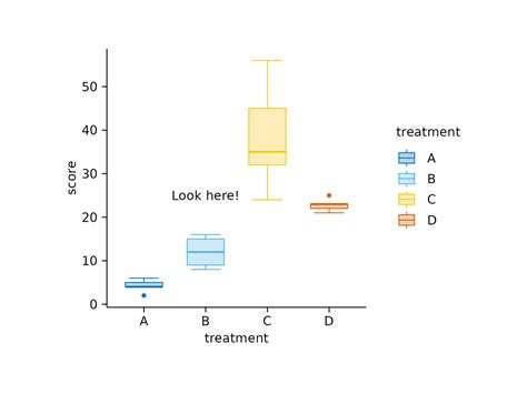Add Annotation — Addannotationtext • Tidyplots